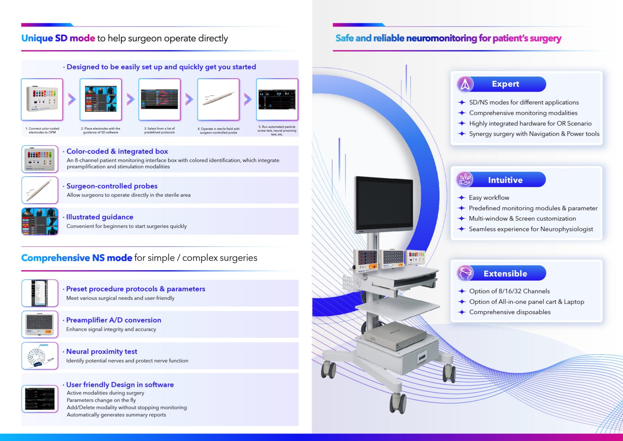 Intraoperative Neuromonitoring System – MM Victor Scientific Ltd.